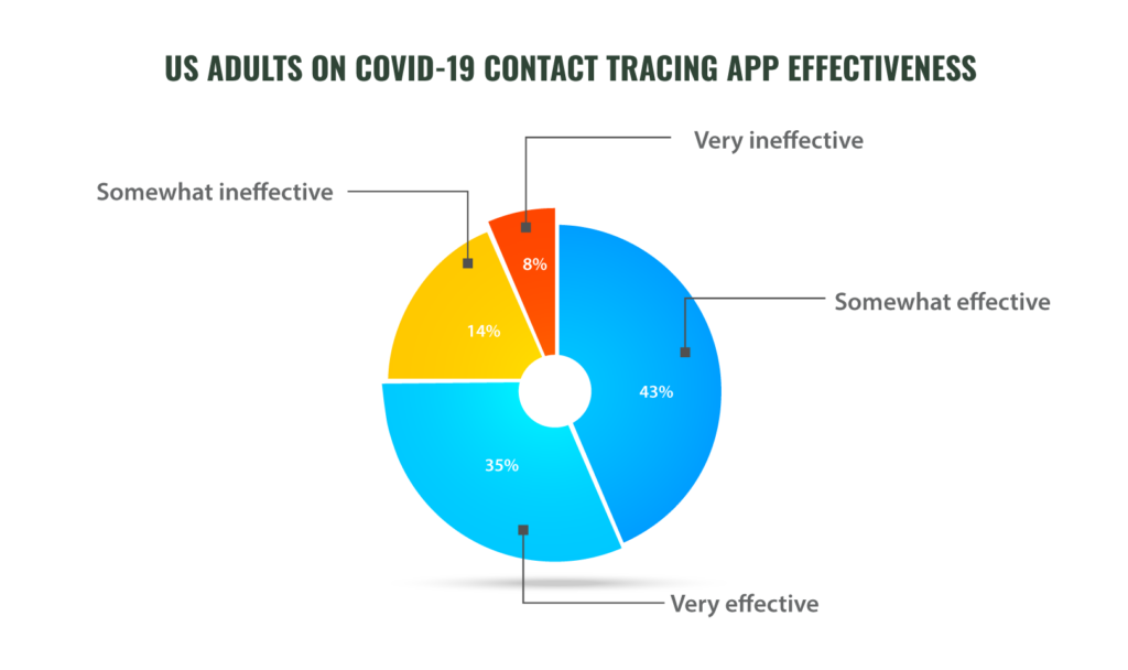 Top performing EHR Software with Contact Tracing Feature